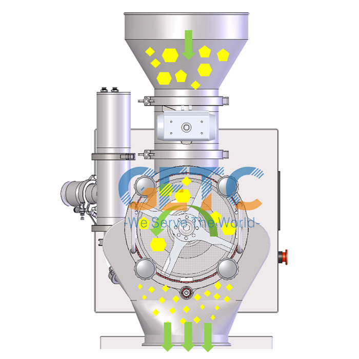 Wholesale High Performance Airflow Classifier for Pharmaceutical, Food ...